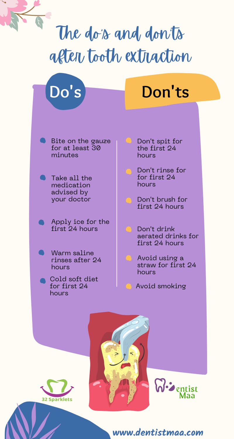 Do's and Don'ts after tooth extraction for a smooth recovery - 32 ...